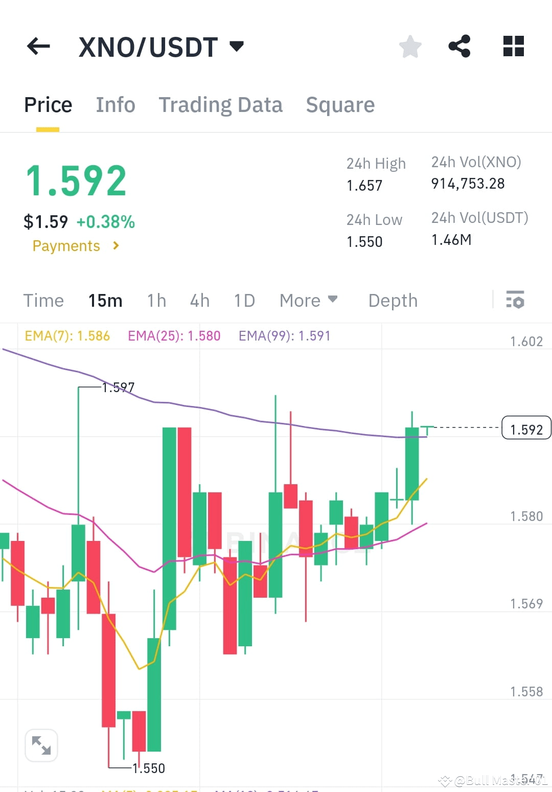 $XNO / USDT Bullish and Bearish Profitable Trade Set-up 💯 | Bull Master 01 on Binance Square