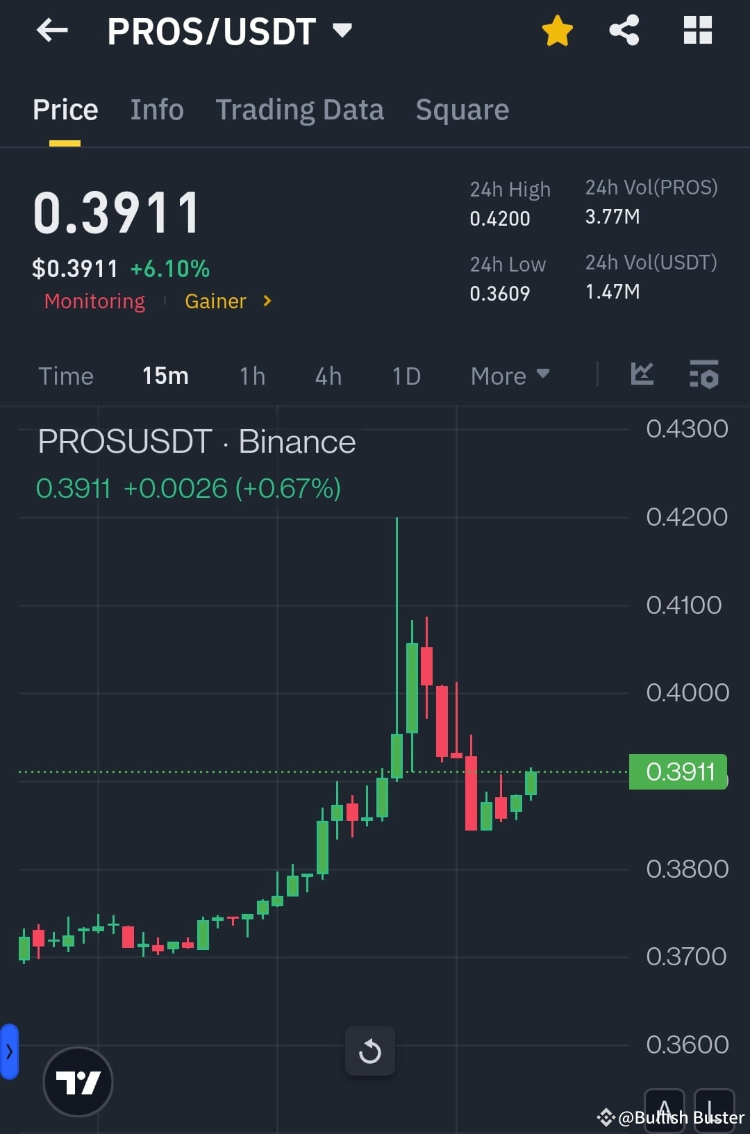 🚀 $PROS /USDT - Breakout or Rejection? Key Levels to Watch! | Bullish Buster on Binance Square