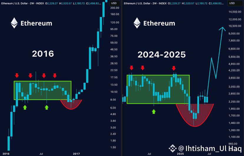 🚨This $ETH fractal is UNREAL. Same structure. Same trap. S | Ihtisham ...