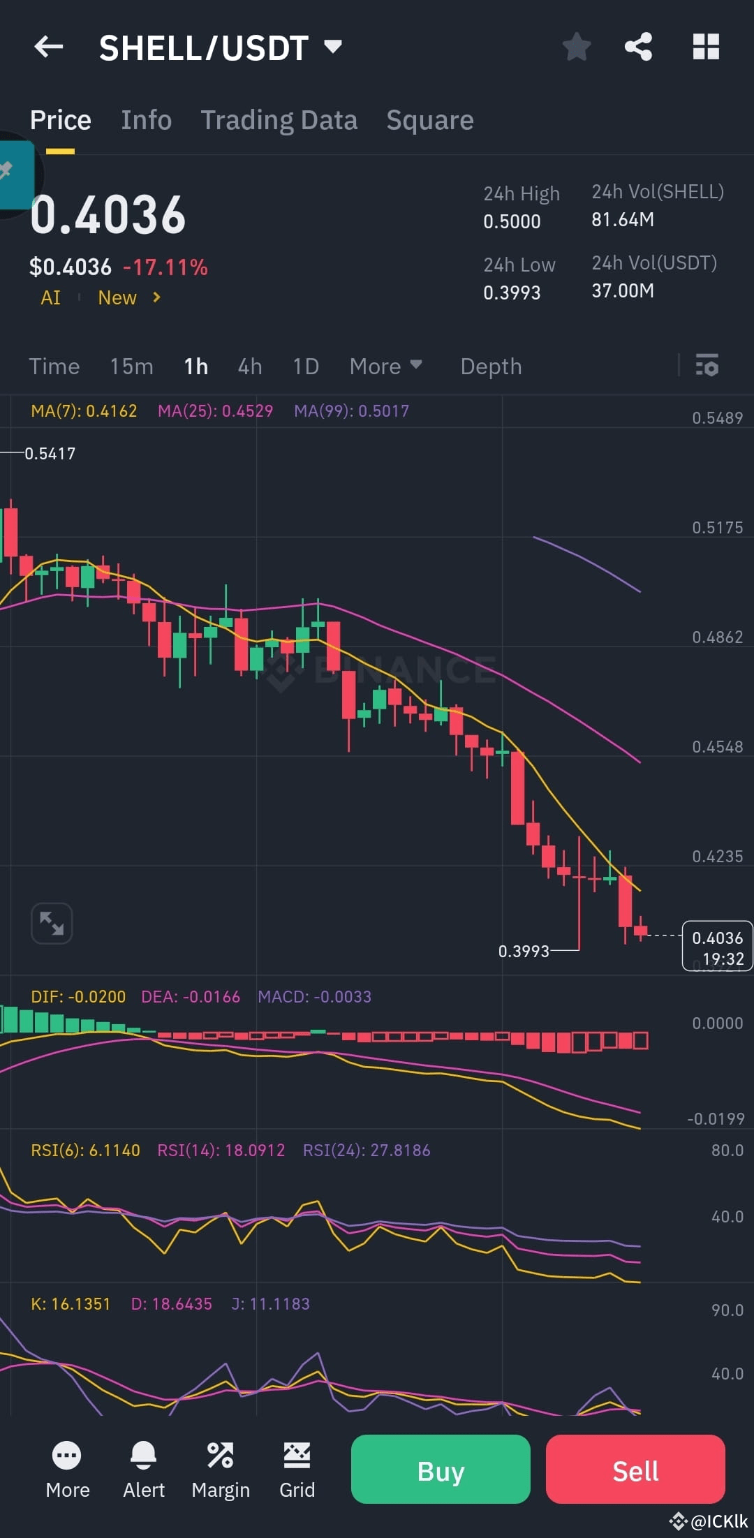 SHELL/USDT – 24H Trading Strategy Market Overview Current | ICKlk on ...