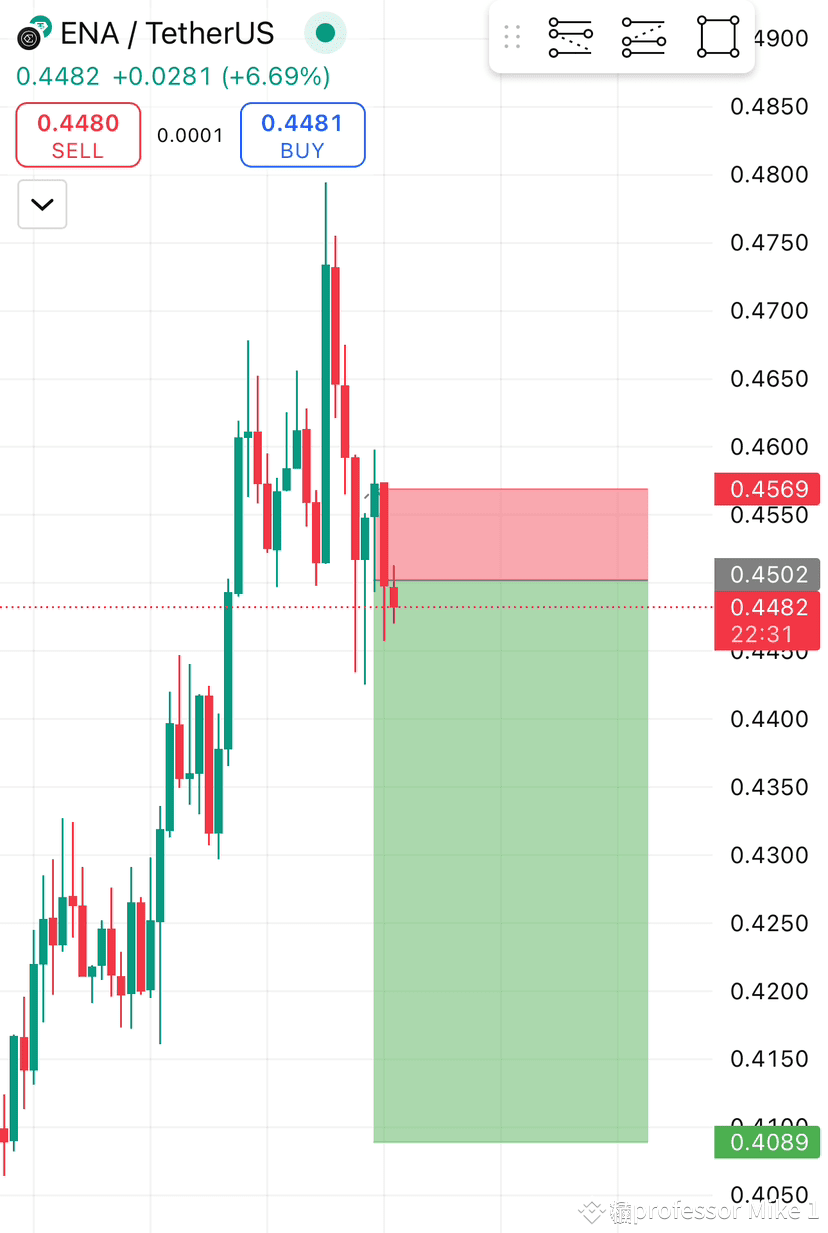 $ENA /USDT Short Trade Alert: Bearish Reversal Signals Downs | Professor Mike Official on ...