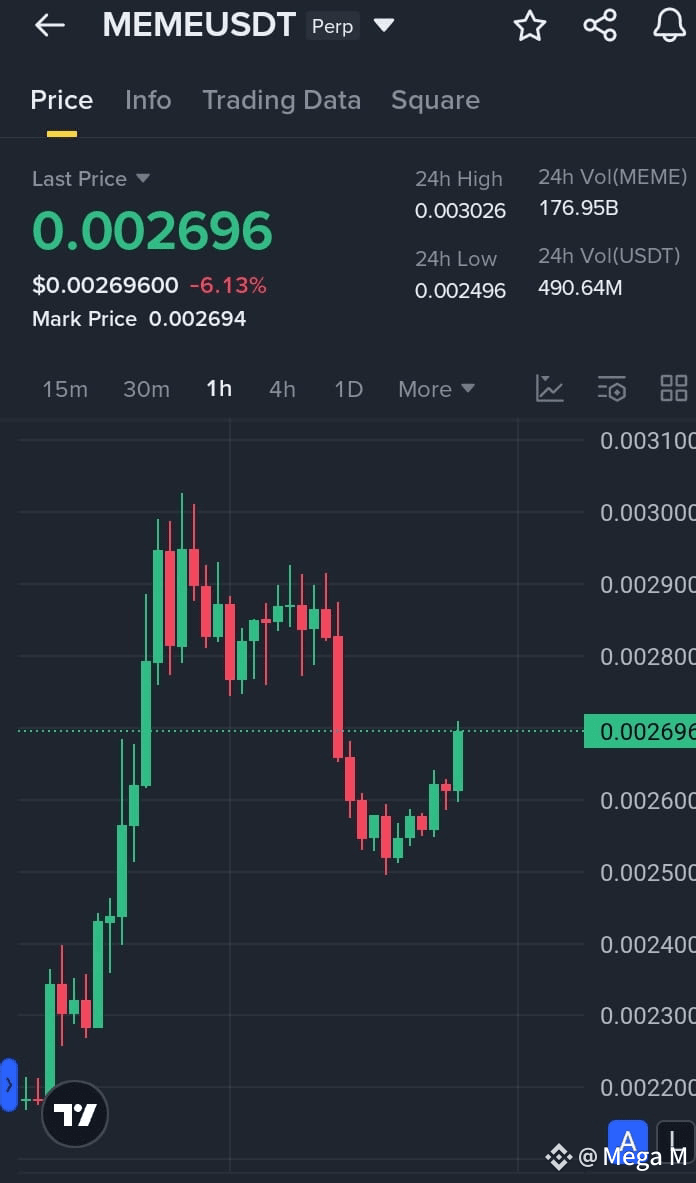 $Meme is Bullish $MEME | Mega M on Binance Square