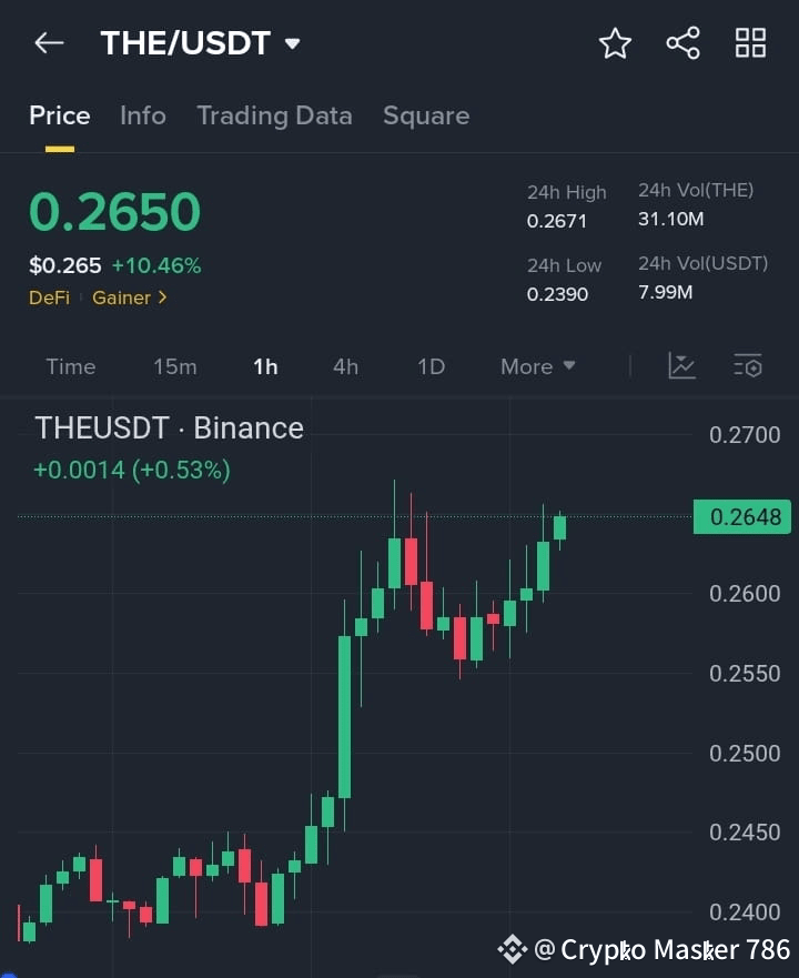 🚀 $THE /USDT – Gearing Up for a Major Breakout! 💥📈 Curre | Crypto Master 786 on Binance Square