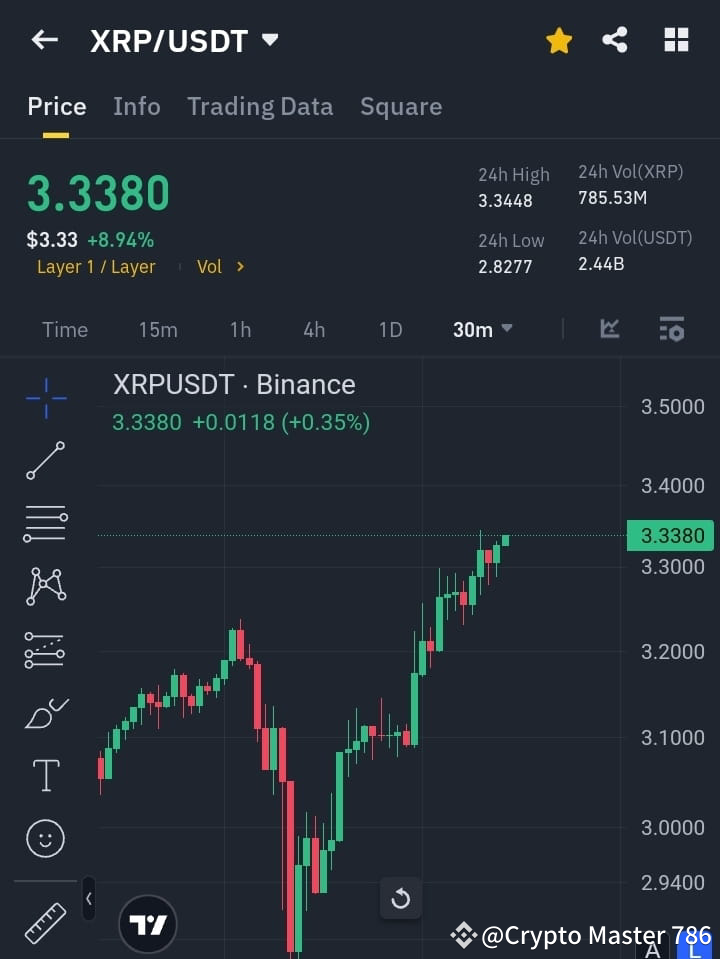 $XRP /USDT Bull Run Alert!🔥💯 🚨 Current Price: $3.3380 🚀 | Crypto Master 786 on Binance Square