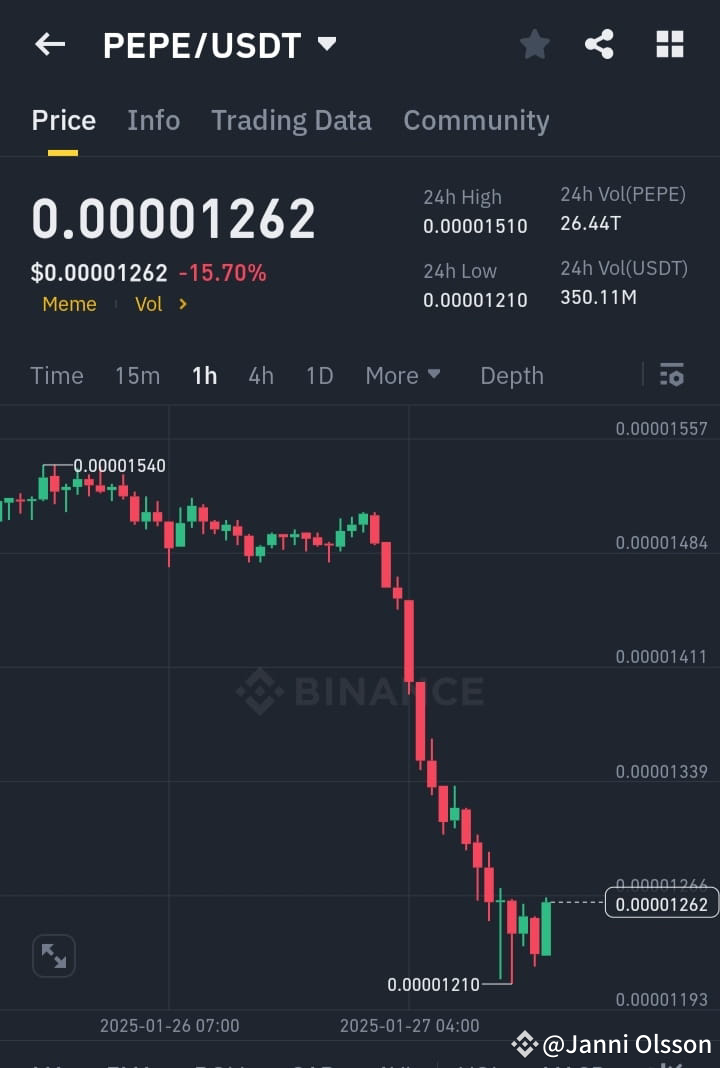🚨$PEPE PEPE/USDT - Major Drop or a Buy Opportunity? 🚨 | Janni Olsson on Binance Square