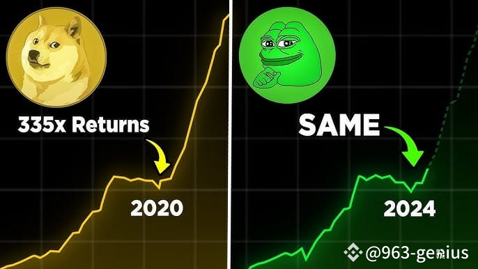 Will PEPE Coin Overtake Dogecoin? The Meme Coin War in 2024" | 963 ...