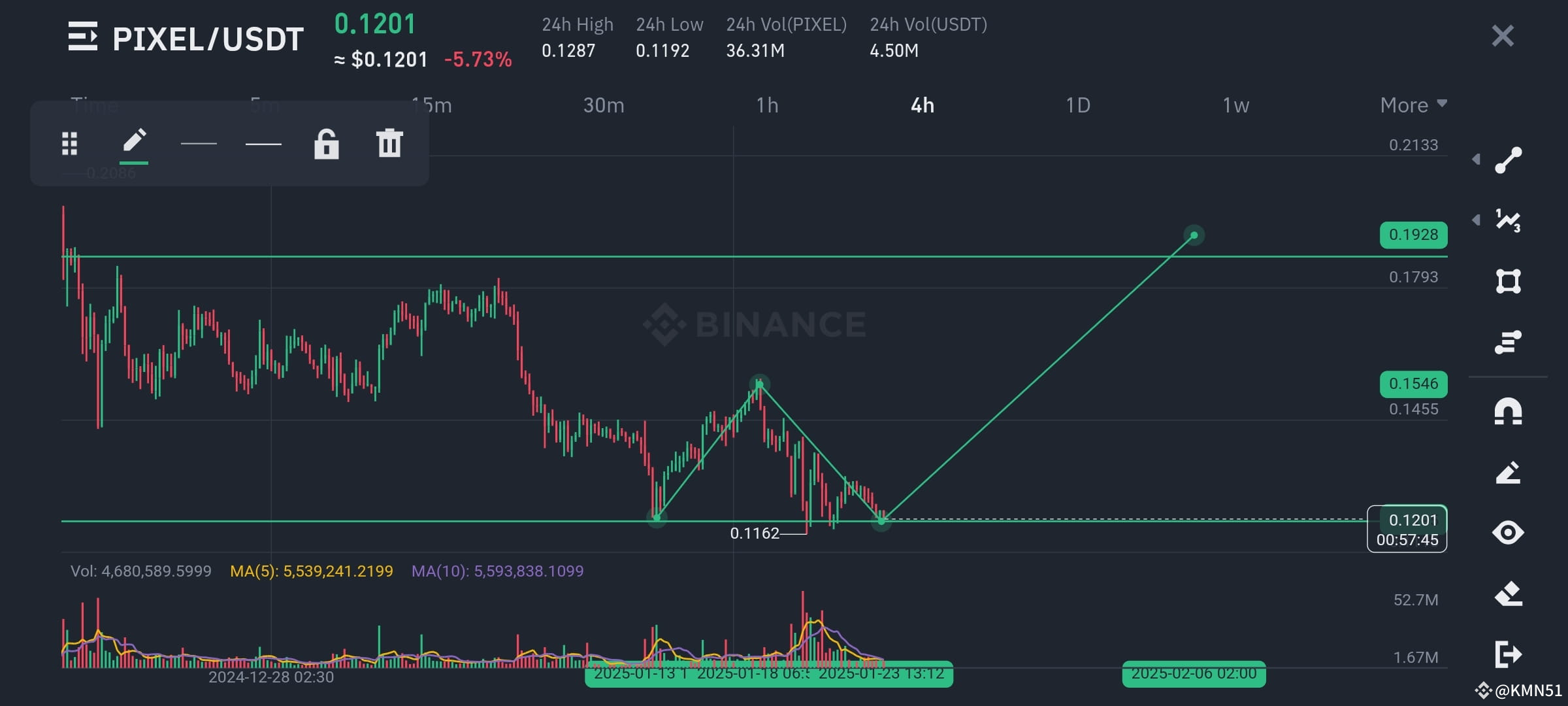 #ETHProspects By following ETH Trend we could hold ETH base | KMN51 on ...