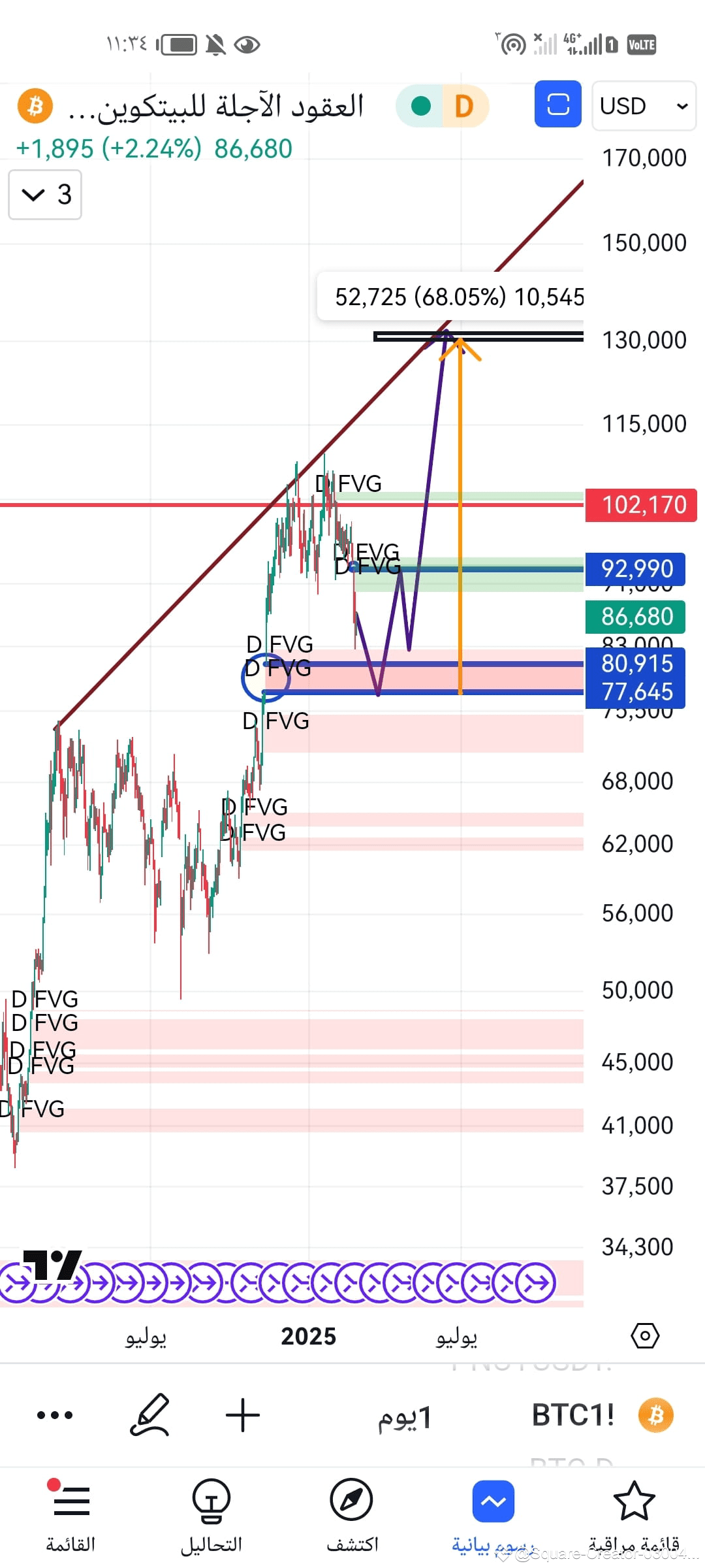 $BTC $ ️The best Bitcoin scenario targets the price void at | Mohamed_Chart on Binance Square