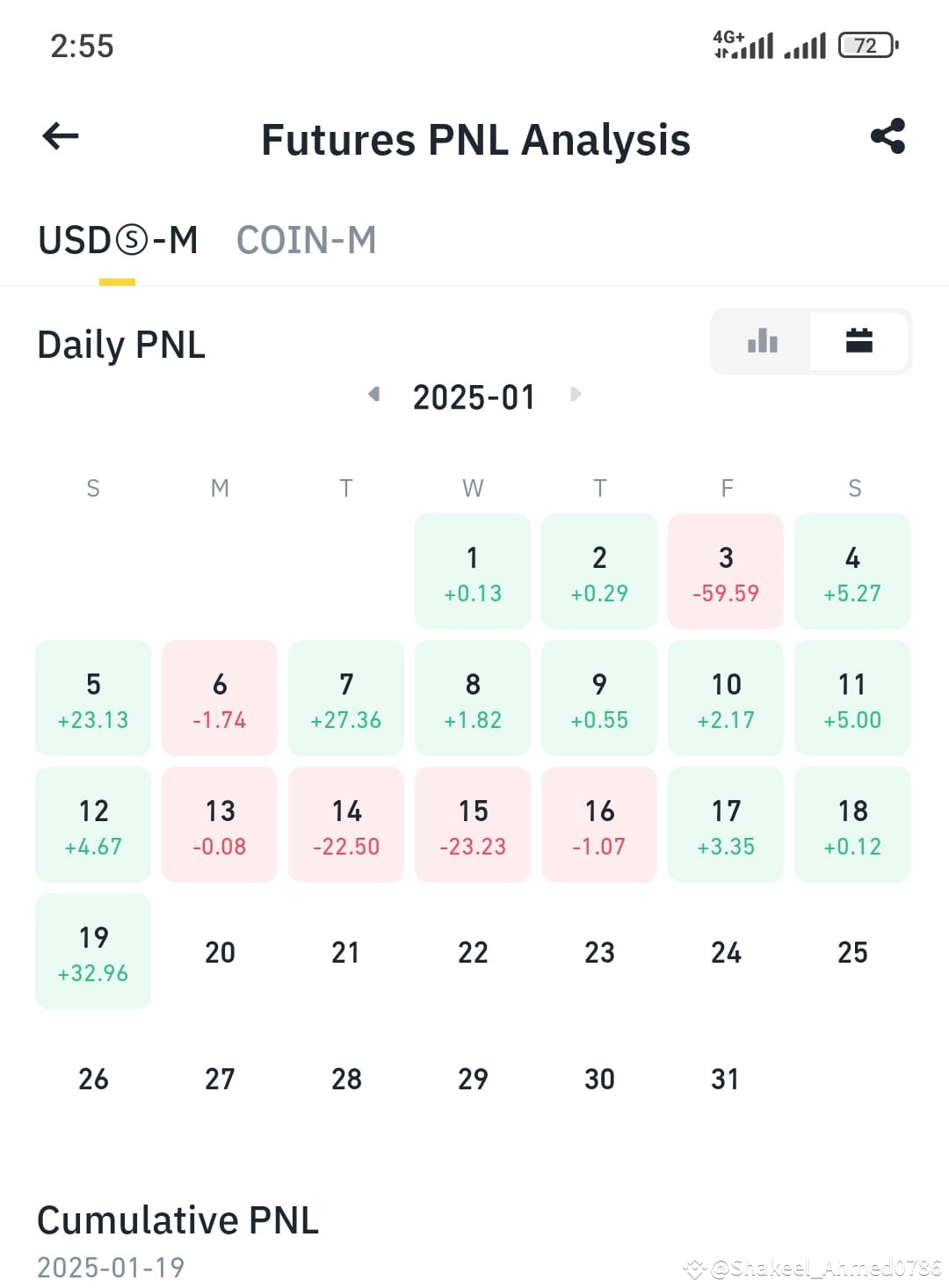 This is real PNL screen shot , no fake , no edit , its my re | Shakeel ...