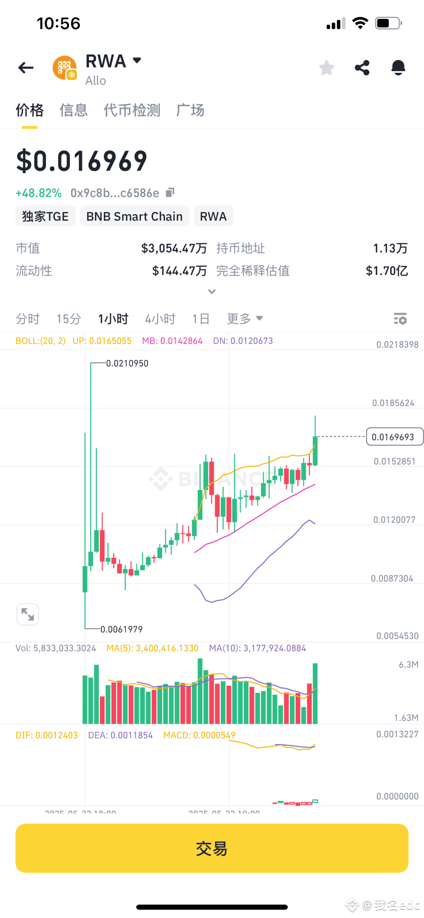 RWA retreated after a 60% rise yesterday. Watching it drop, | 我名edc on ...