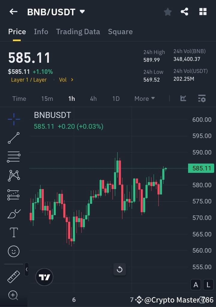 $BNB /USDT Bull Run Alert Current Price: $585 Long Setup | Crypto Master 786 on Binance Square