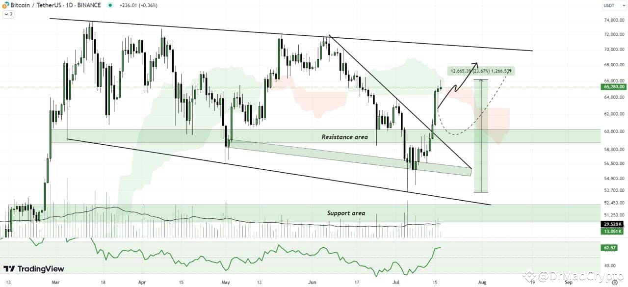 #BTC Fire, water, and BTC growth - these 3 things you can | DrMadCrypto ...