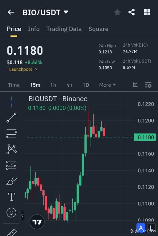 $BIO /USDT Launchpool Explosion – Are You Ready for the Nex | Eliza Ross on Binance Square