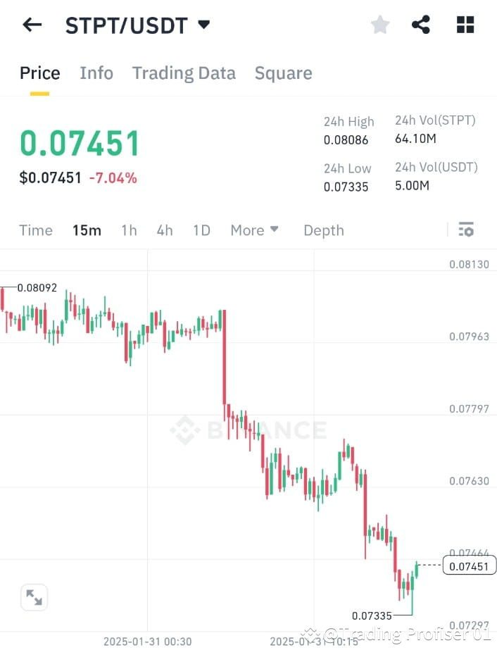$STPT /USDT Trading Insights 📉 Current Price: $0.07451 ( | Trading Profiser 01 on Binance Square