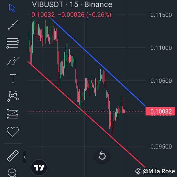 $VIB /USDT Steady Breakdown Momentum Continue 💯 💥 📈 M | Mila Rose on Binance Square