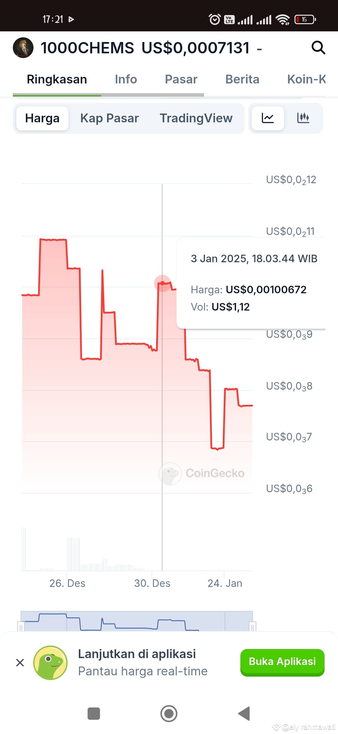 $1000CHEEMS is this the price | ely rahmawati on Binance Square