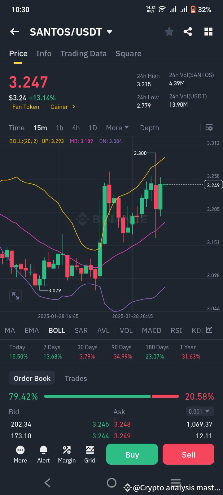 #SANTOS/USDT 💯🚀 Trading Signal for Intraday: 1. Entry Po | Crypto analysis master 786 on Binance ...