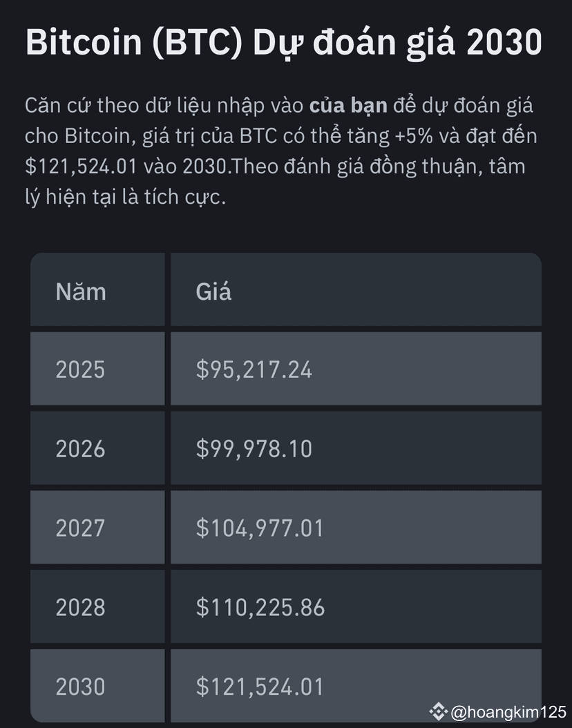 $BTC Technical analysis is a useful tool for predicting tren | lì xì ...