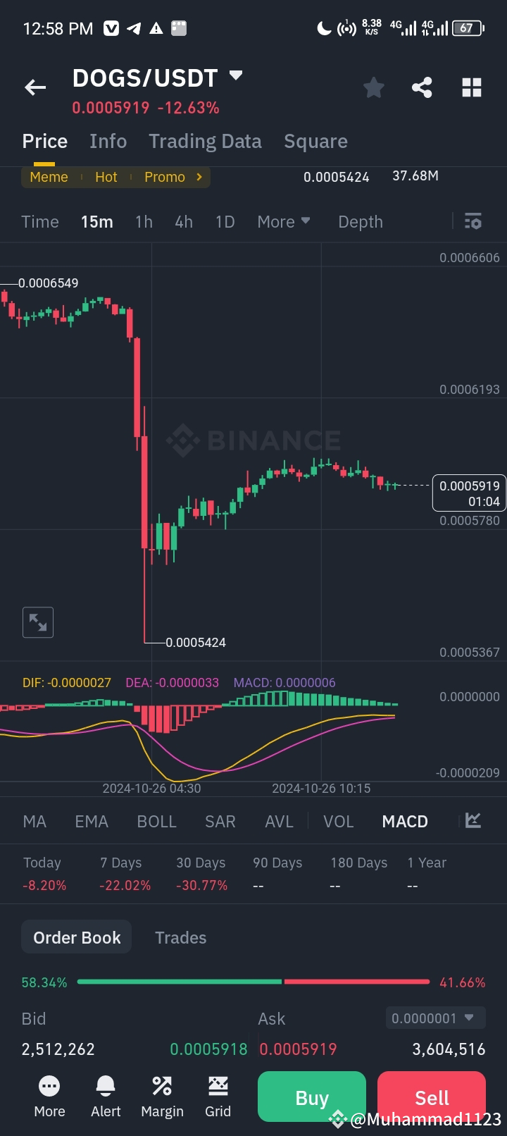 The Bullish train Is On the way as I predict.. #dogs #dogsc ...