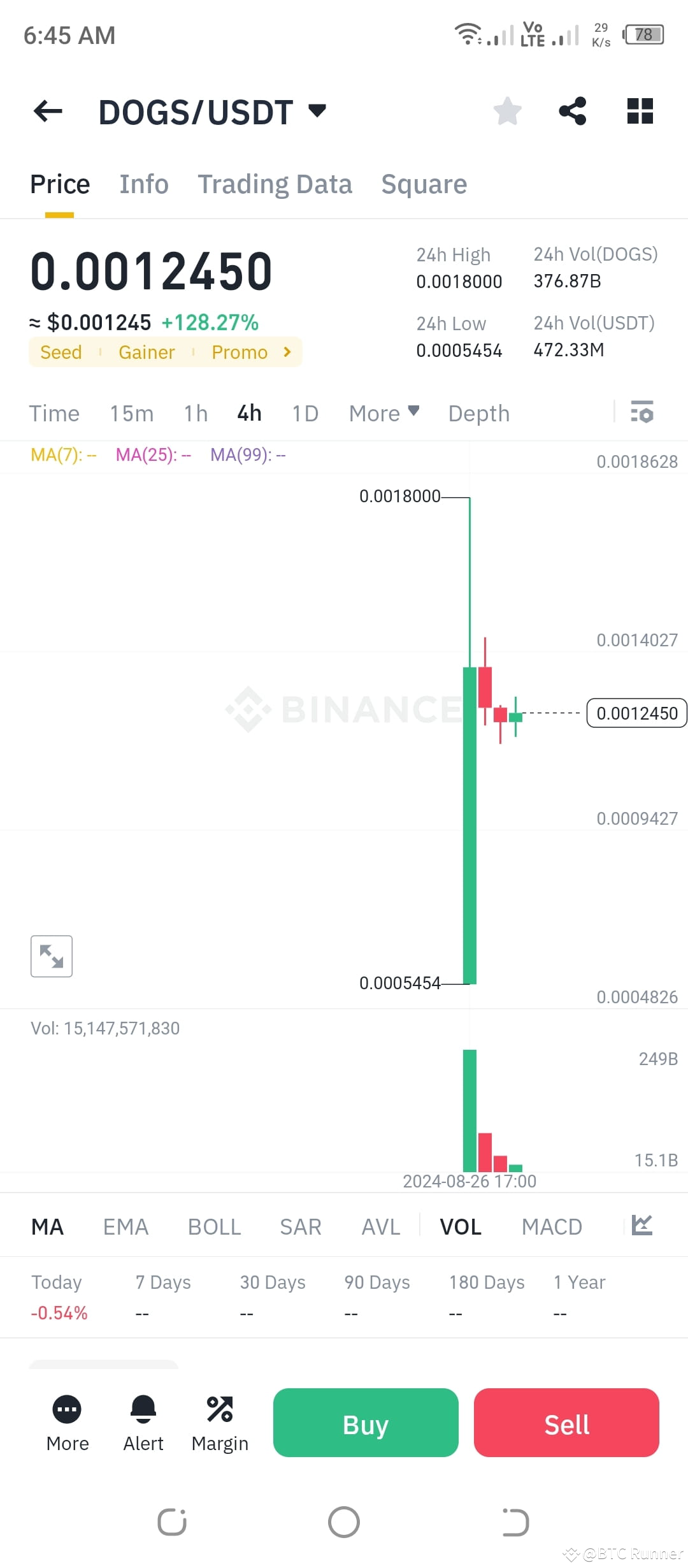 $DOGS Over the past four hours, DOGS/USDT has experienced | BTC Runner ...