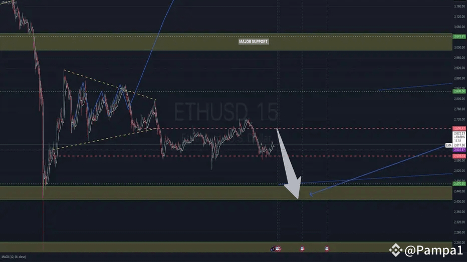 🚀 ETH on the Edge? Double Bottom Opportunity or Bearish Dive? 🚨 | Pampa1 on Binance Square