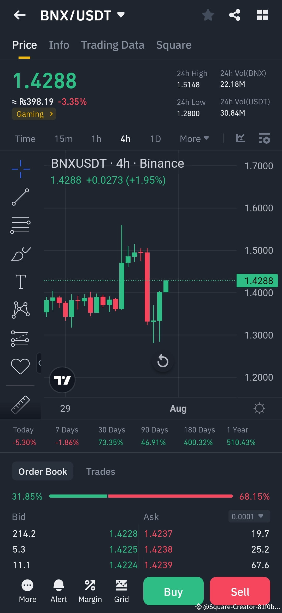 🚀 Who Took Advantage of My Bullish Call on $BNX ? 🚀 📈 Cu | Trader Rai ...