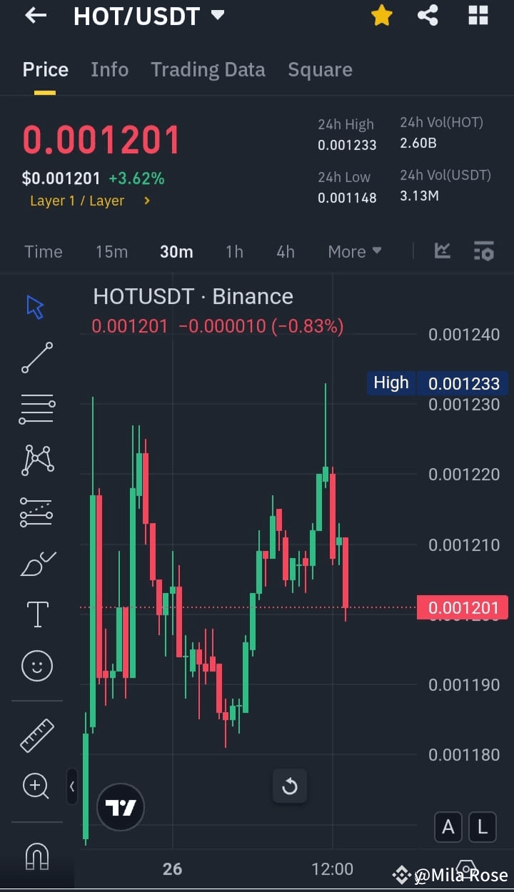 Short Trade Setup – $HOT /USDT..!💯🔥 $HOT is facing resi | Mila Rose on Binance Square