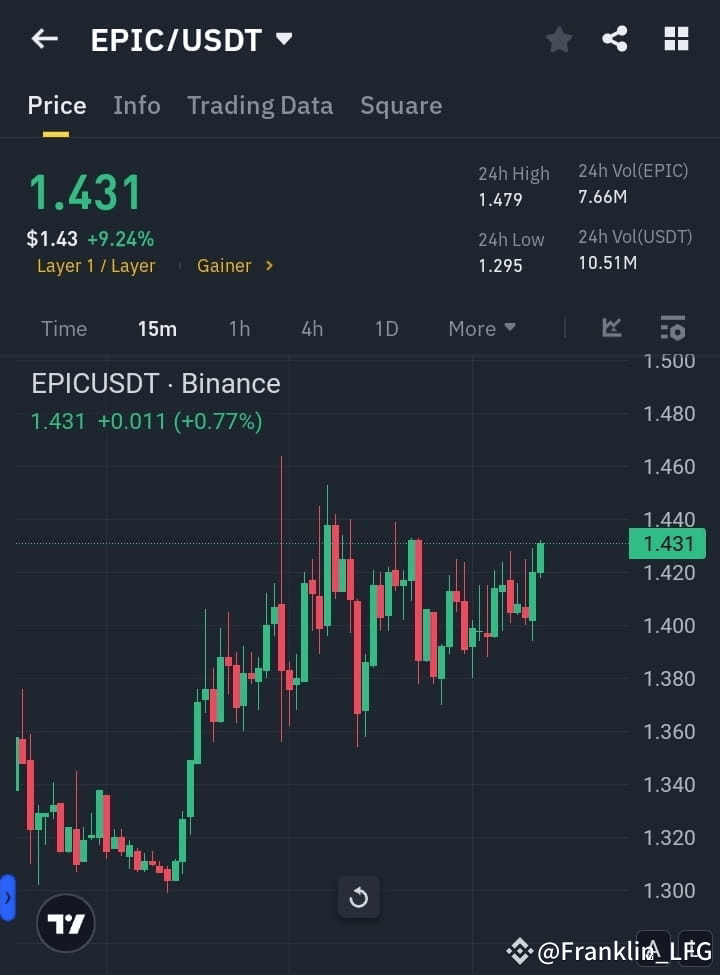 🚀 $EPIC / USDT – Ready for Takeoff? 🚀 EPIC has been grin | Franklin_LFG on Binance Square