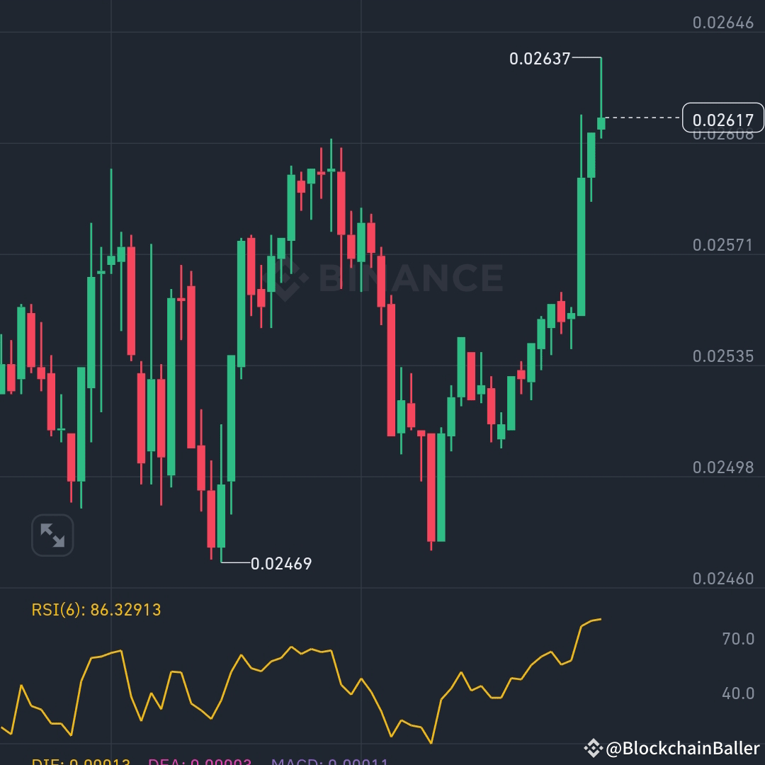 🚨 $T /USDT ALERT: Breakout Imminent....$T is currently trad | BlockchainBaller on Binance Square