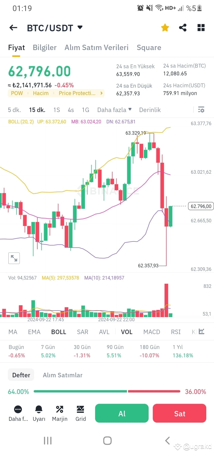 I started the $BTC 2021 bull with such a needle. Of course I | ugrakd on Binance Square