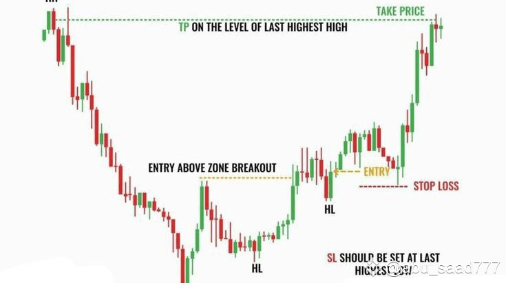 For beginners 🕵️ Explanation of stop loss and take profit in spot ...