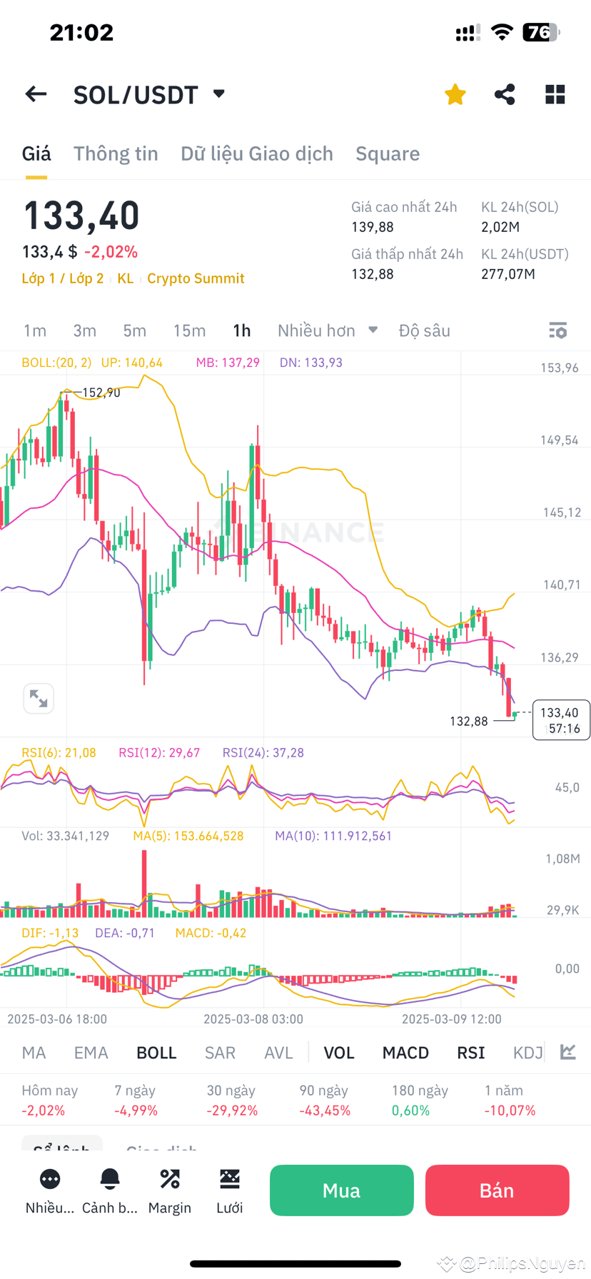 $SOL SOL/USDT Date 09/03/2025 There is data at level 132.5 | PhilipsNguyen on Binance Square