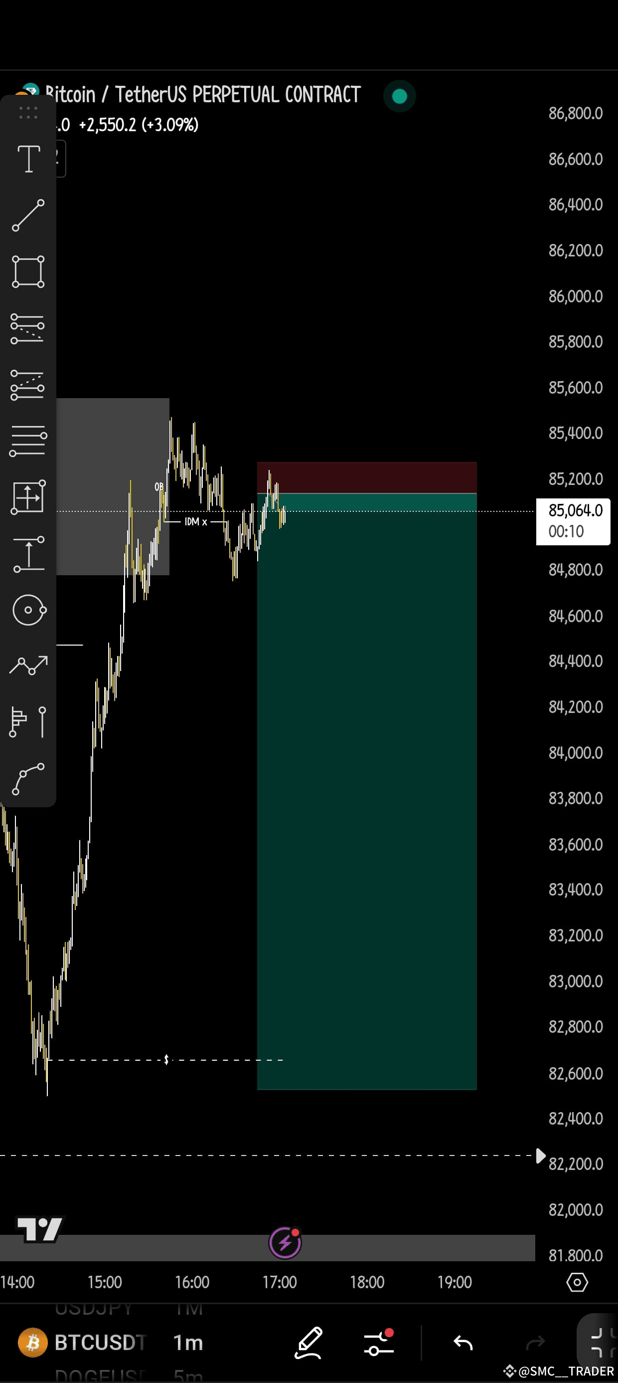 $BTC /USDT High R:R Short Trade Breakdown! 🔥🚨 I don't ta | SMC__TRADER ...