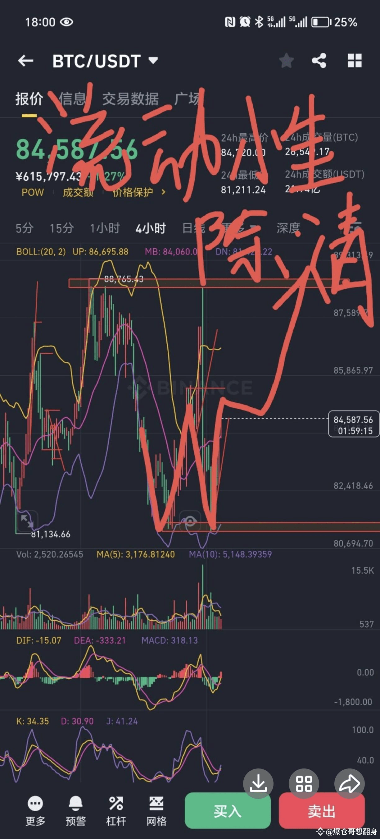 1. In a strong one-sided market, never expect to short, and | 爆仓哥想翻身 on ...
