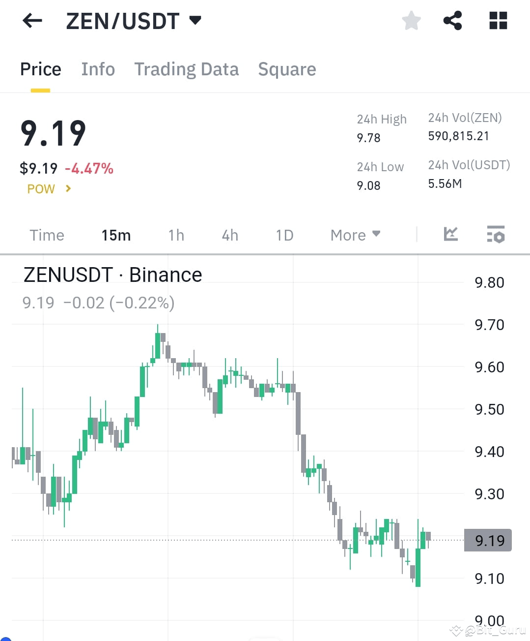 $ZEN DUMPING HARD! 📉🔥 $ZEN just dropped to $9.19 (-4.47 | Bit_Guru on ...