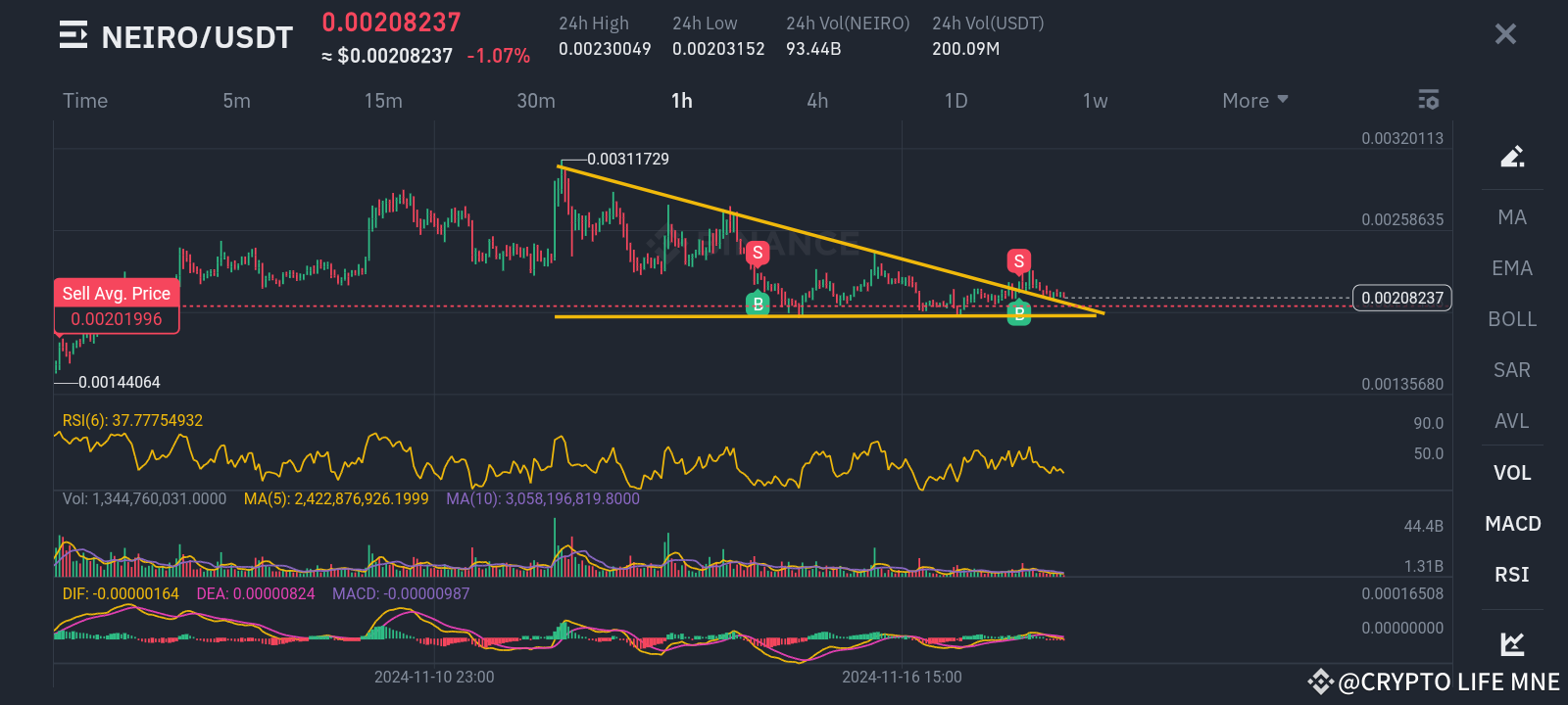 $NEIRO Flight ️ ️ Alert 👀👀 $NEIRO gives breakout the wed | CRYPTO LIFE ...