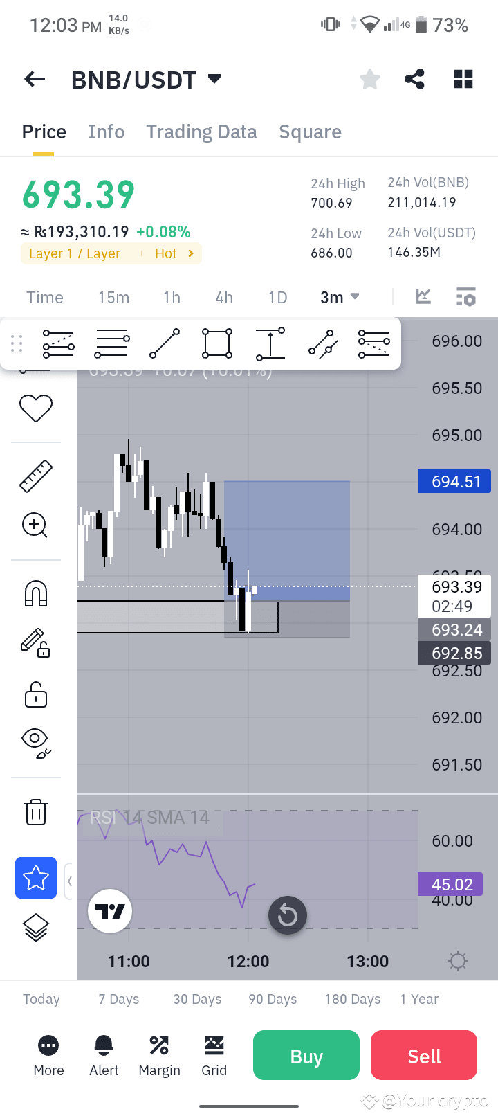 $BNB Trade now Long Buy 🚀 TP SL in picture Follow for m | Your crypto ...