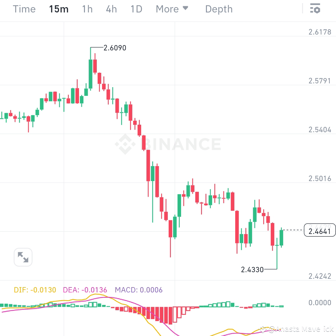 $XRP /USDT – Is the Rebound Coming or More Downside Ahead? | Anasta Maverick on Binance Square