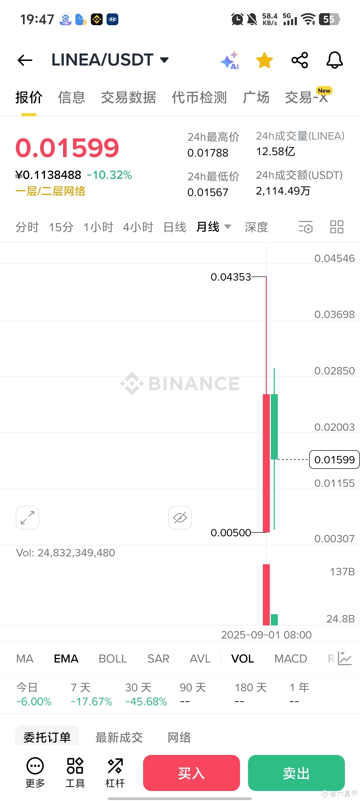 $LINEA Look at others, look at yourself, really f***ing tras | 大皇帝 on ...