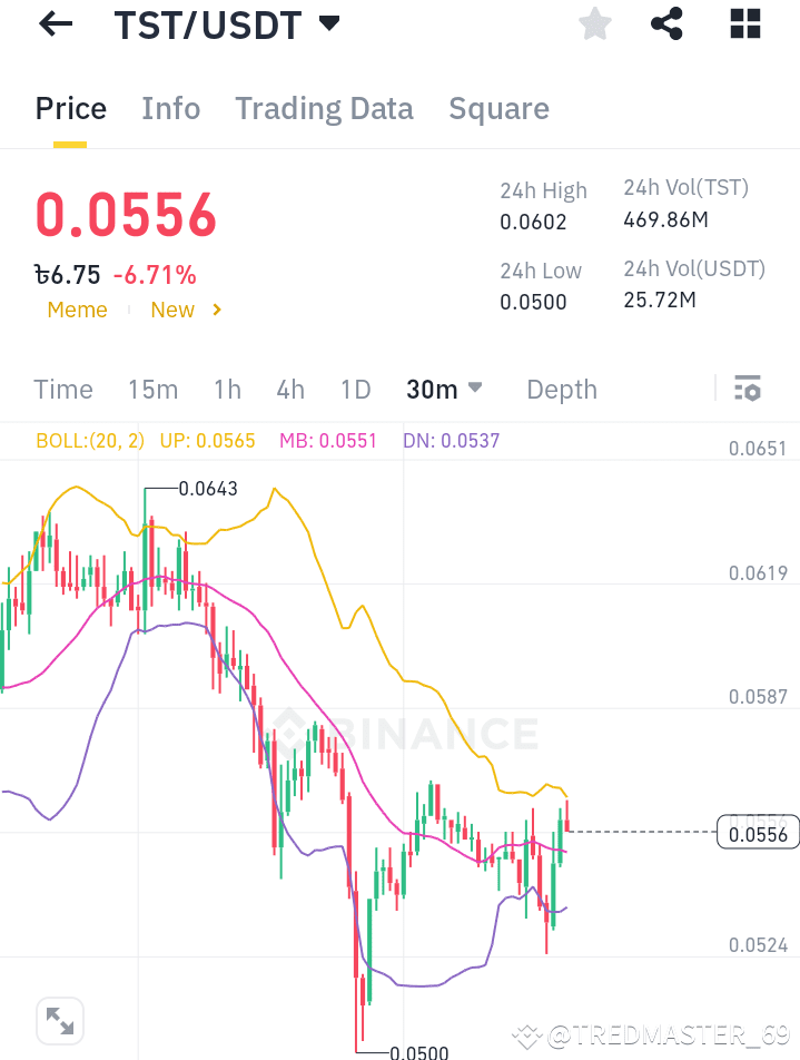 $TST 🚀 BIG PUMP ALERT! 🚀 TSTO IS READY TO EXPLODE! | TREDMASTER_69 on ...