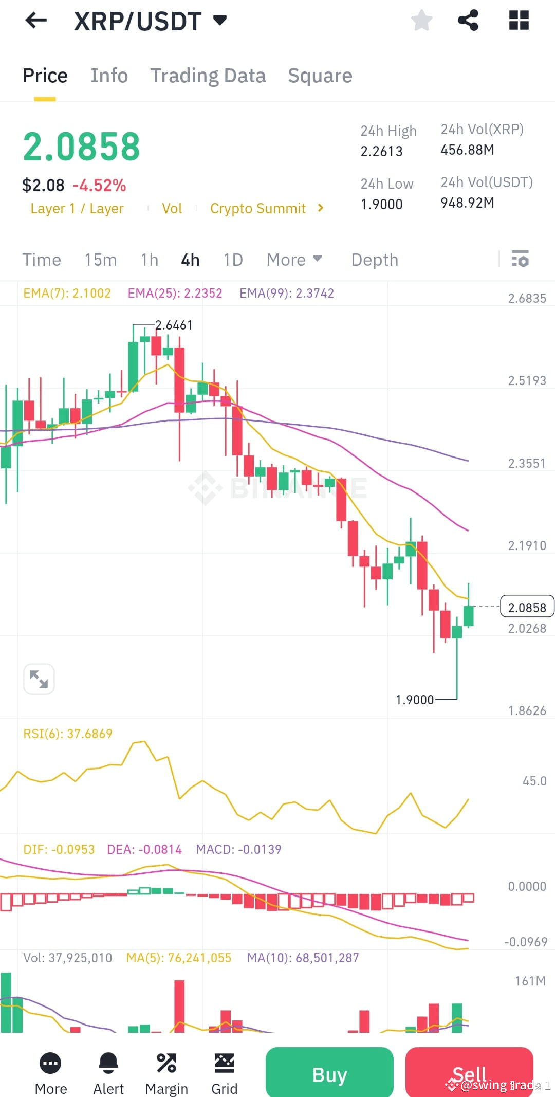 $XRP /USDT Trade Plan *Bullish * A clean reclaim of the $2 | swing trade 1 on Binance Square