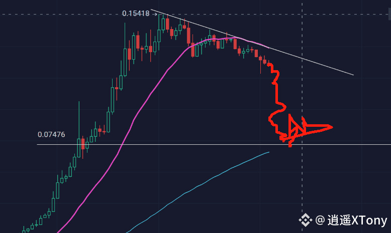 Shorted Hema moodeng, The two-day meme bull market has ende | 逍遥XTony ...