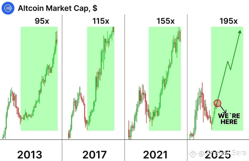 🚀 Another Set of Top Crypto Picks for 2025! 🚀 These coins | Analyst Sara on Binance Square
