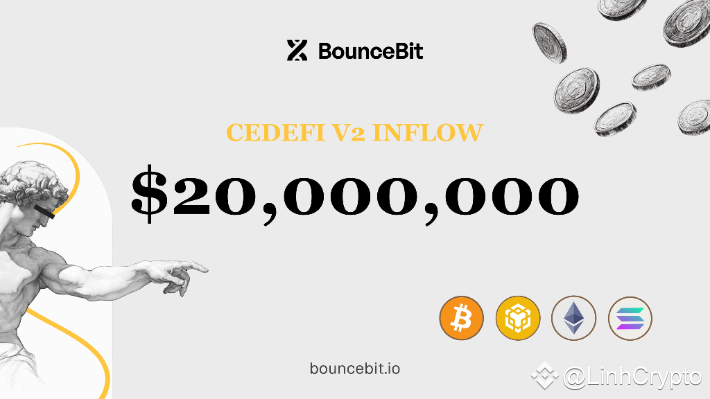$BB 's CeDeFi V2 inflow reached $20 million after 5 hours of | LinhCrypto on Binance Square