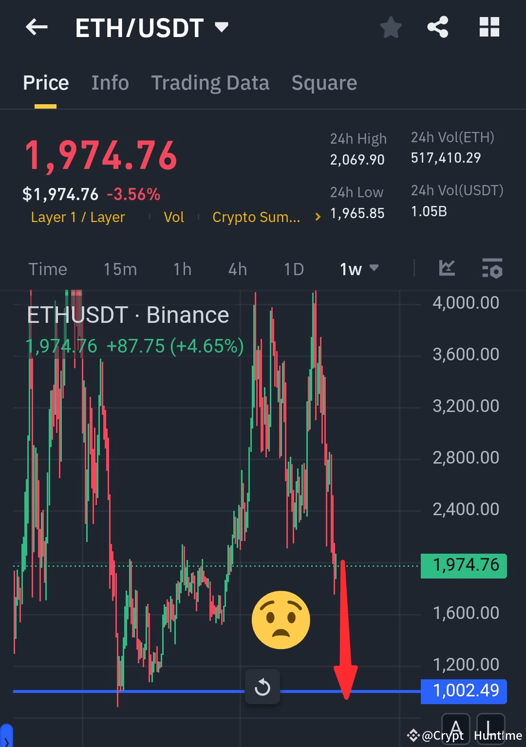 🚨 Can Ethereum (ETH) Drop Below $1,000? 🚨 Ethereum is cur | Sky Spider ...