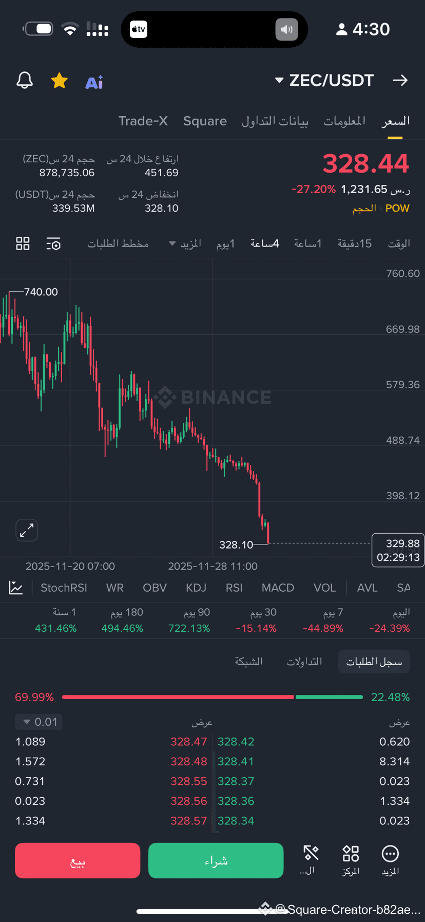 $ZEC The one who asks me in the morning about this currency, | abu ...