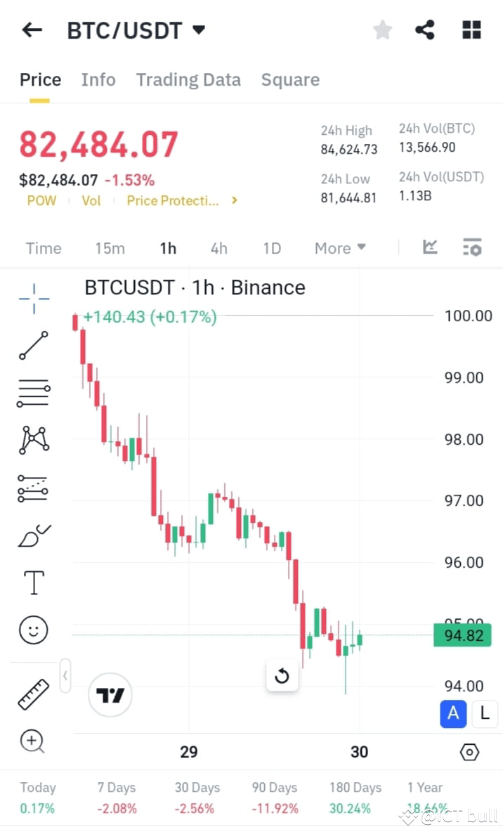 🚀 $BTC /USDT Reversal in Play! Key Levels to Watch Bitcoin | ICT bull on Binance Square