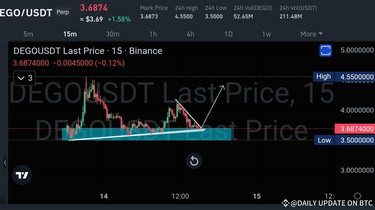 DEGO COIN ANALYSIS 🔥🔥👇 EXPECTING PUMP 🔥👇 | DAILY UPDATE ON BTC on ...
