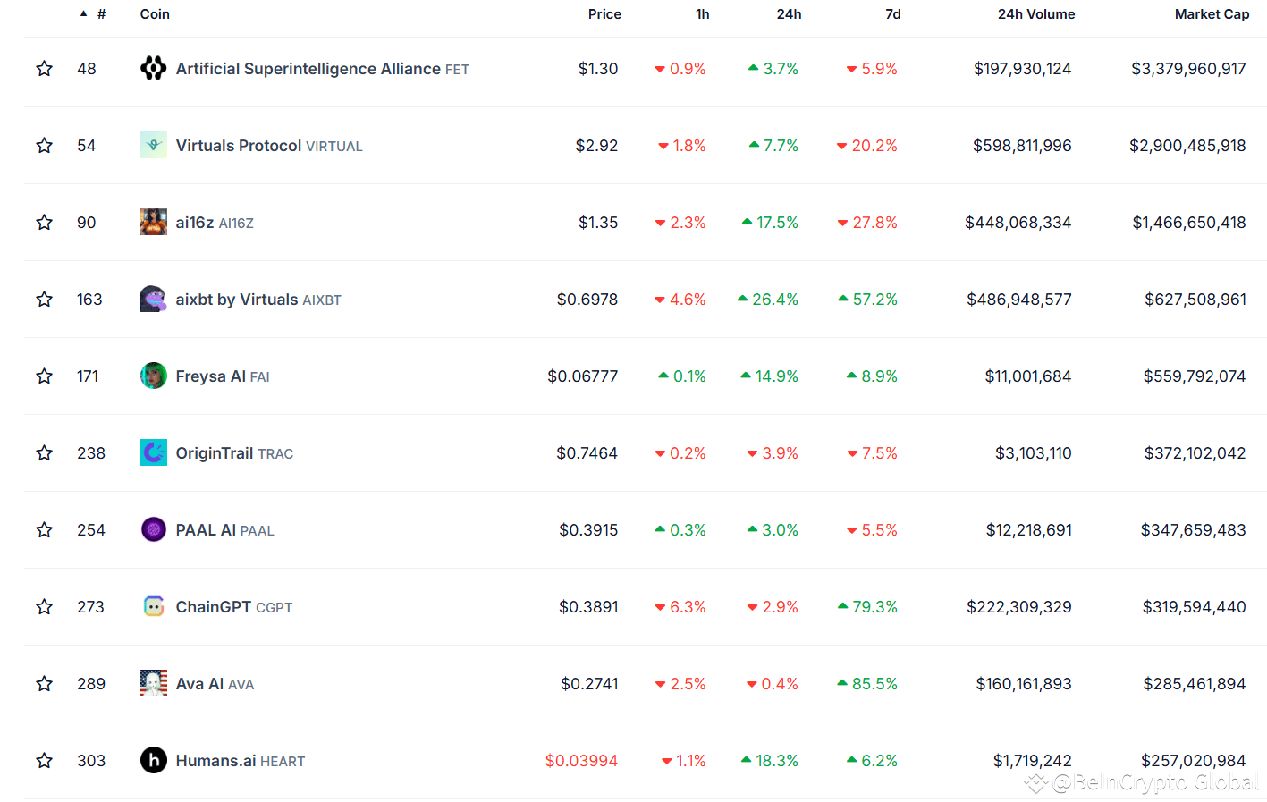 AI Tokens Surge After Franklin Templeton’s Predictions for AI Agents ...
