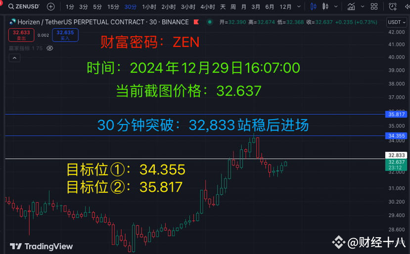 【2024-12-29 Wealth Code: ZEN】 Everyone is focusing on stro | 财经十八 on Binance Square